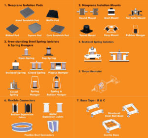 Selecting Right Anti-Vibration Mounts For Right Equipments - Easyflex